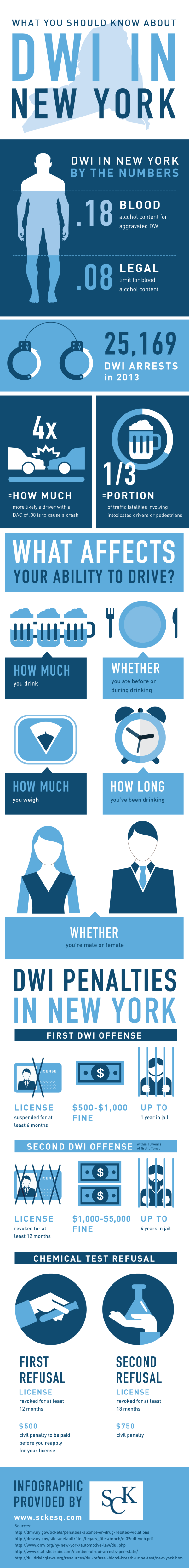 What You Should Know About a DWI in Mineola, New York